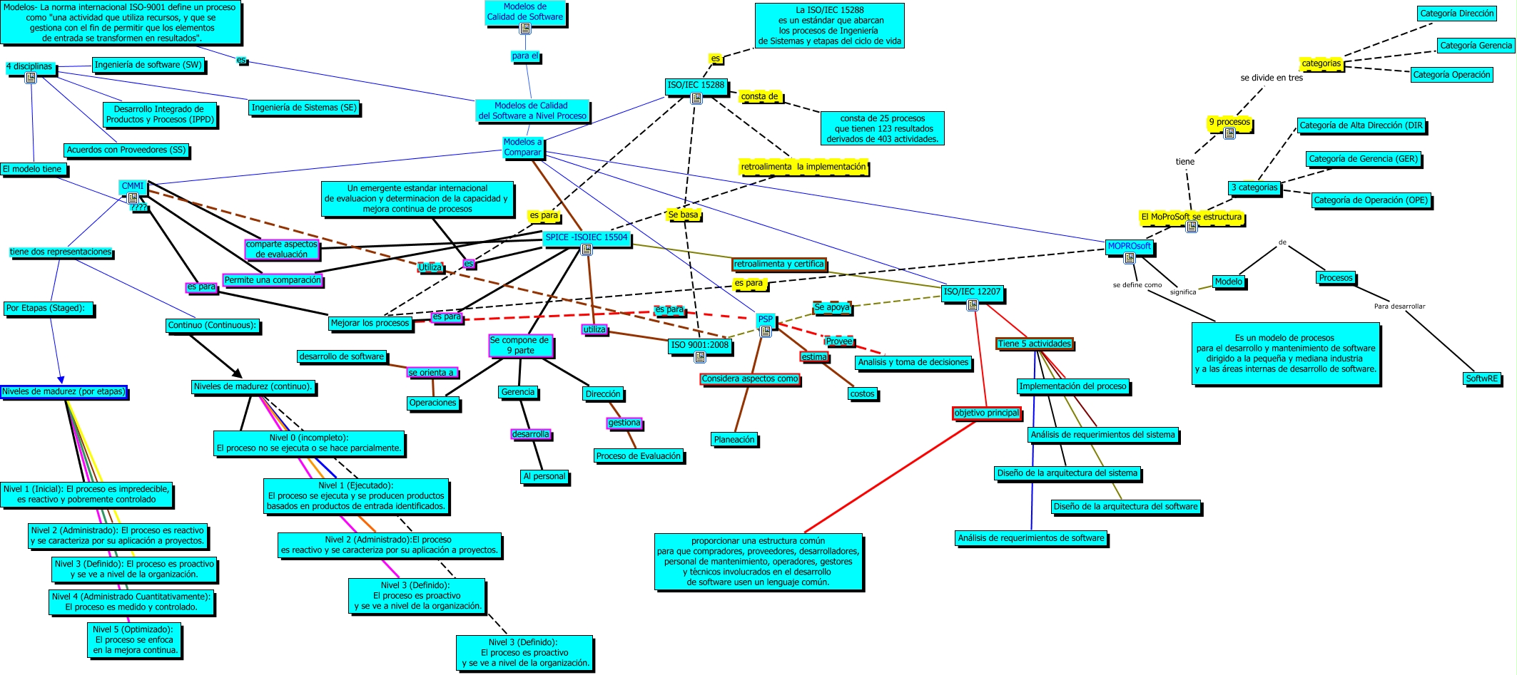 Comparativo Modelo de Calidad